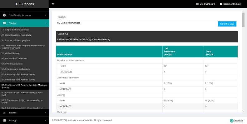 Clinical Data Visualizations | Tables Listings Figures (TLFs)